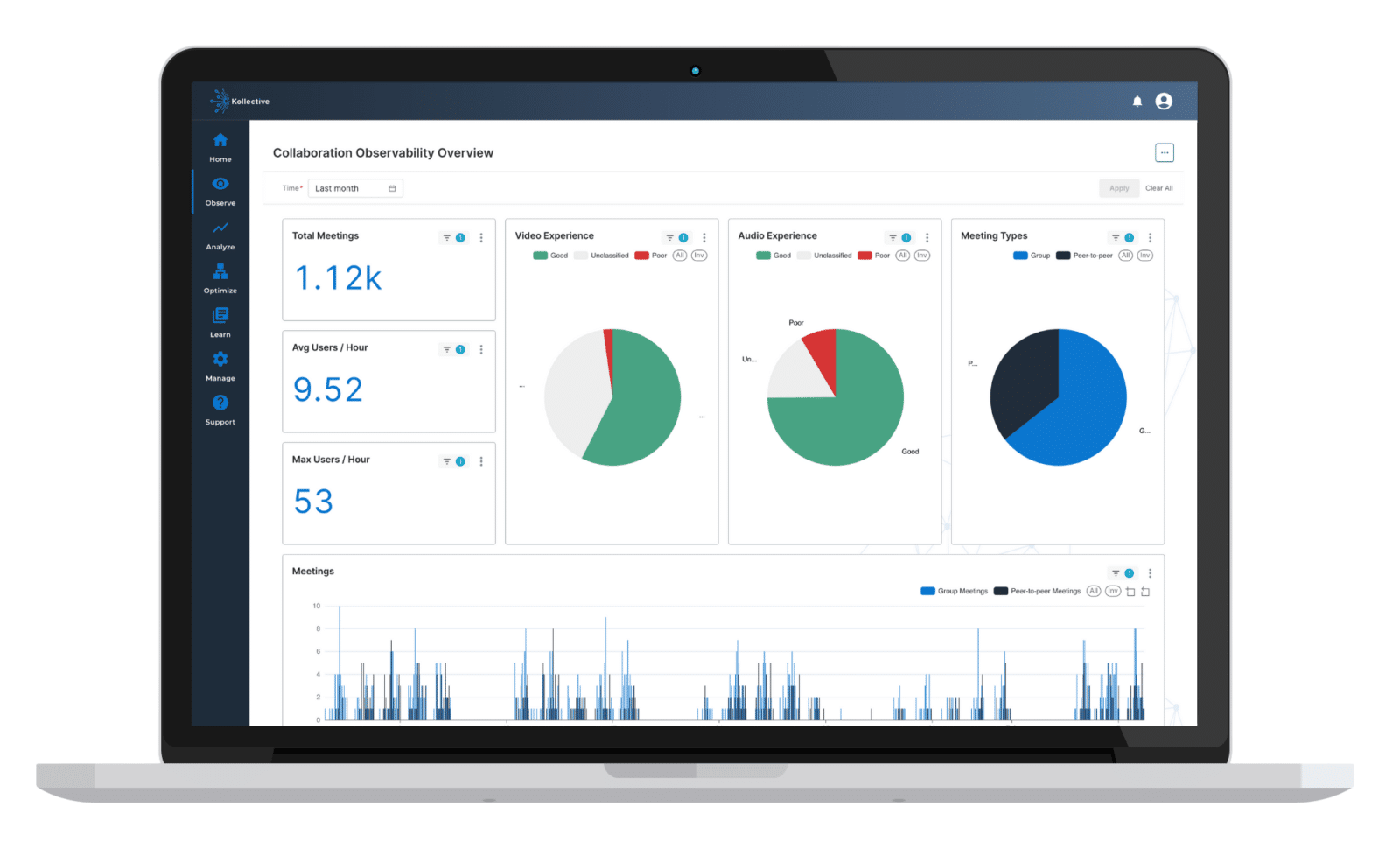Collaboration Observability for Microsoft Teams - Kollective Technology